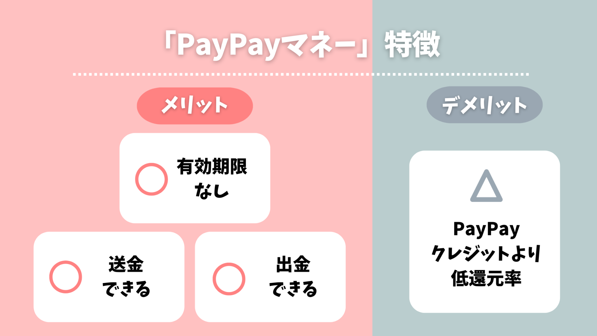 PayPayマネーとは？特徴とおすすめの使い道を紹介！ | やりくり上手の参考書
